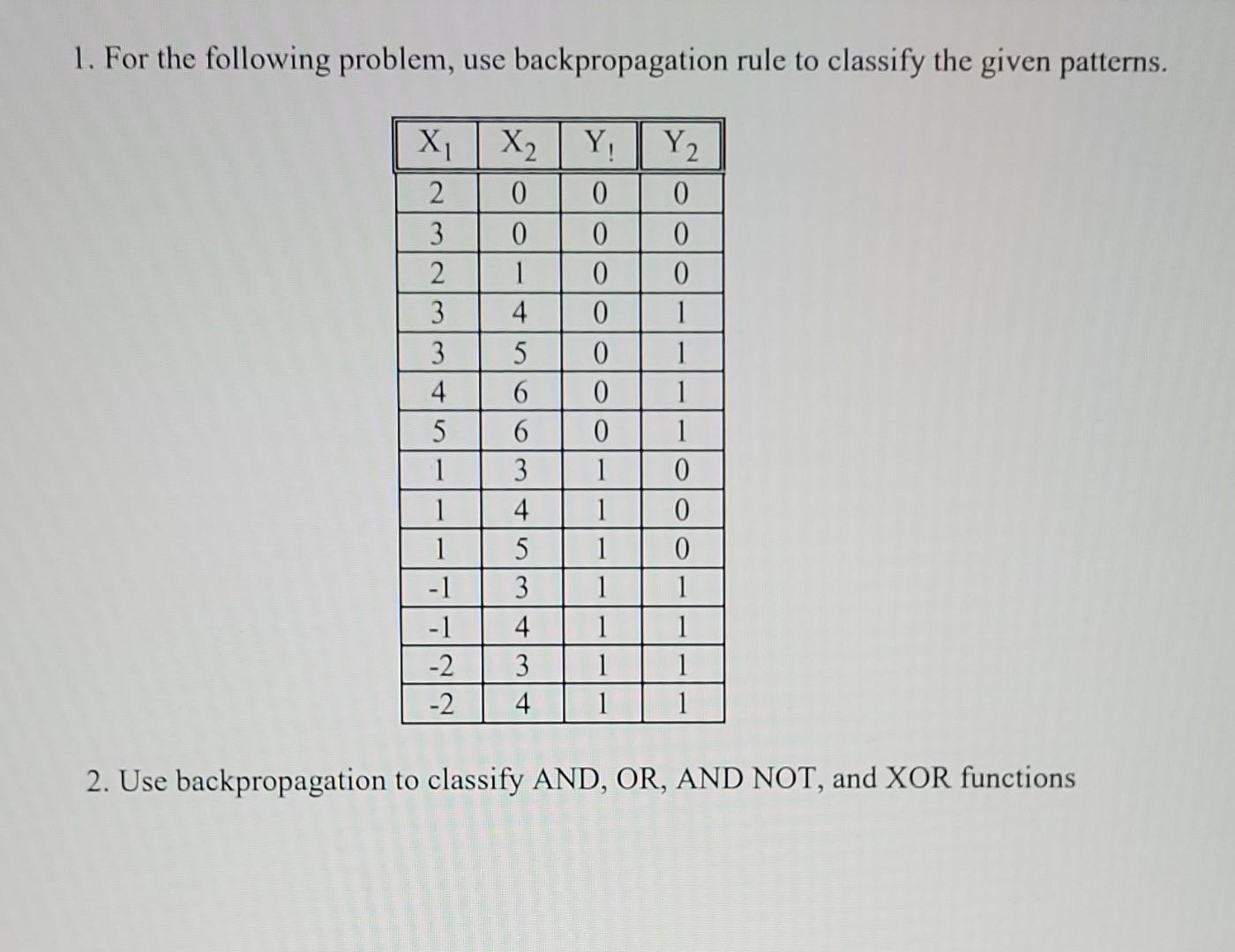 Solved 1. For the following problem, use backpropagation | Chegg.com