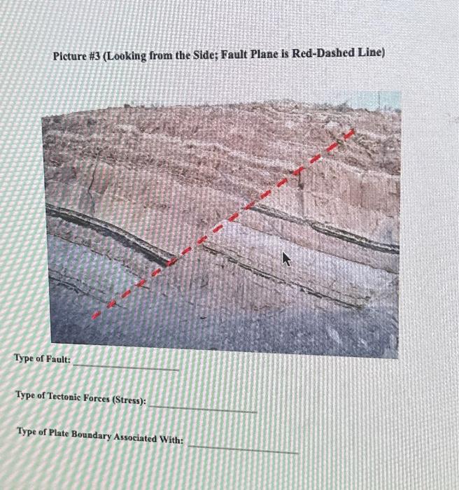 Solved Rock Deformation - Identify the Type of Fault, | Chegg.com