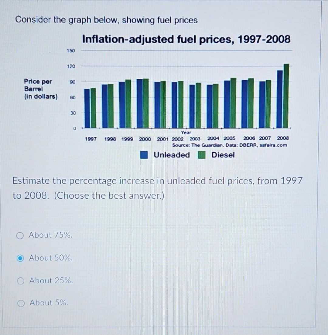 Solved Consider the graph below, showing fuel prices Pri Ba | Chegg.com