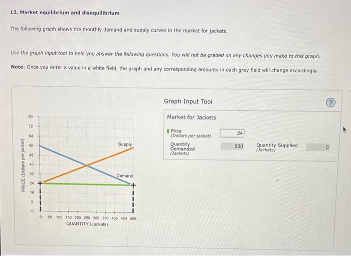 Solved 12. Market equilibrium and disequilibrium The | Chegg.com