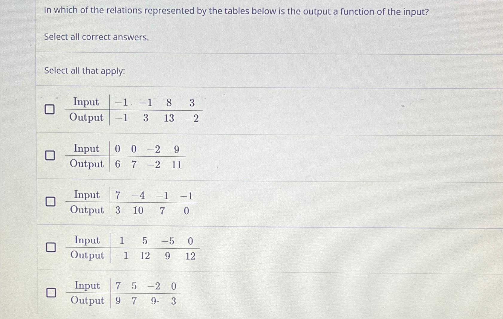Solved In which of the relations represented by the tables | Chegg.com