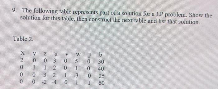 Solved 9. The following table represents part of a solution | Chegg.com