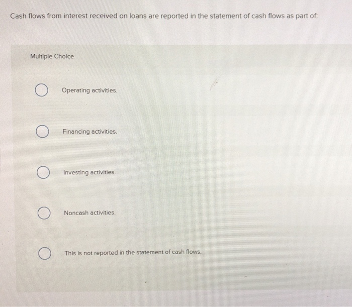Solved Cash flows from interest received on loans are | Chegg.com