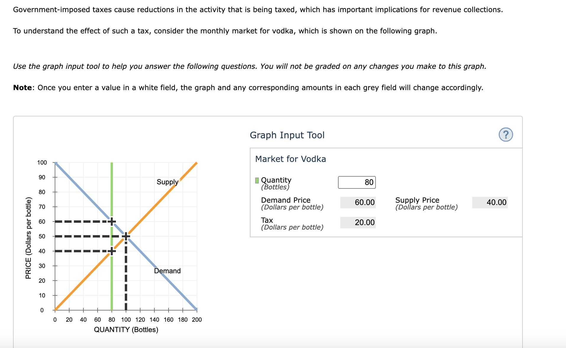 Solved Government-imposed taxes cause reductions in the | Chegg.com