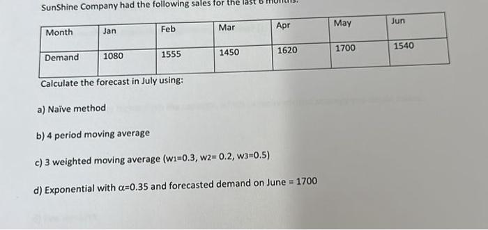 Solved Calculate the forecast in July using: a) Naïve method | Chegg.com
