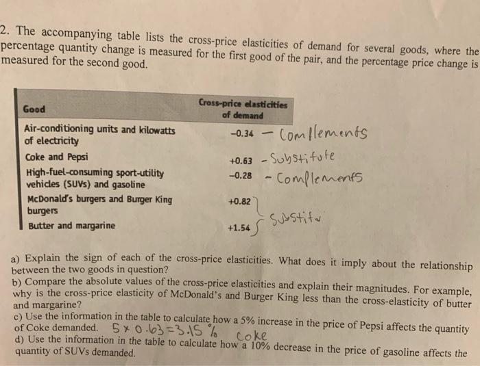 Solved 2. The accompanying table lists the cross-price | Chegg.com
