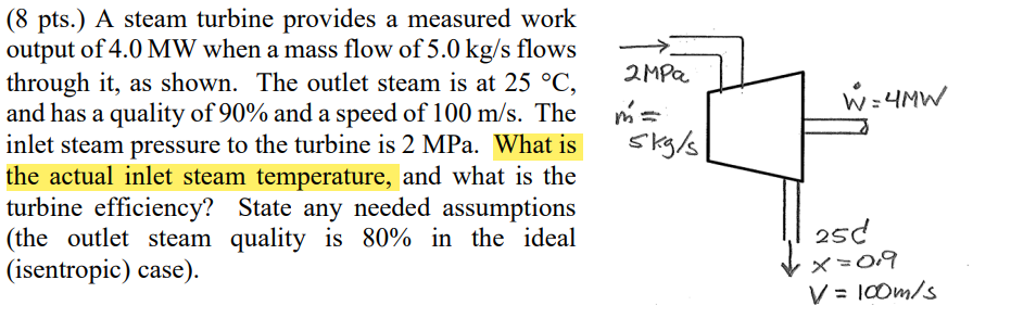 Solved A steam turbine provides a measured work output of | Chegg.com