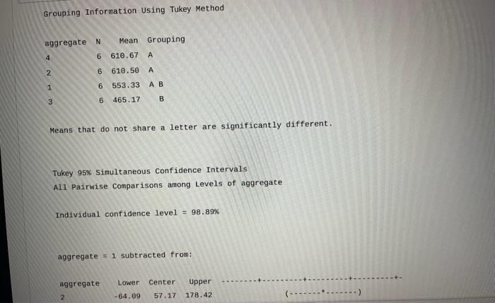 Solved Refer to the below tables and the minitab to analyze | Chegg.com