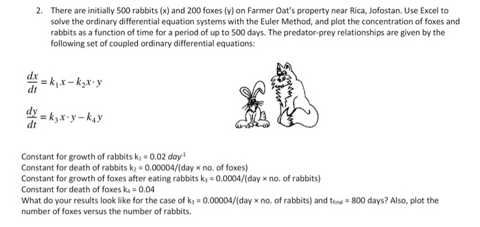 Solved There are initially 500 rabbits (x) and 200 foxes on | Chegg.com