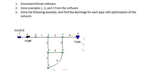 Solved 1. Download EPAnet software 2. Solve examples 1, 2, | Chegg.com