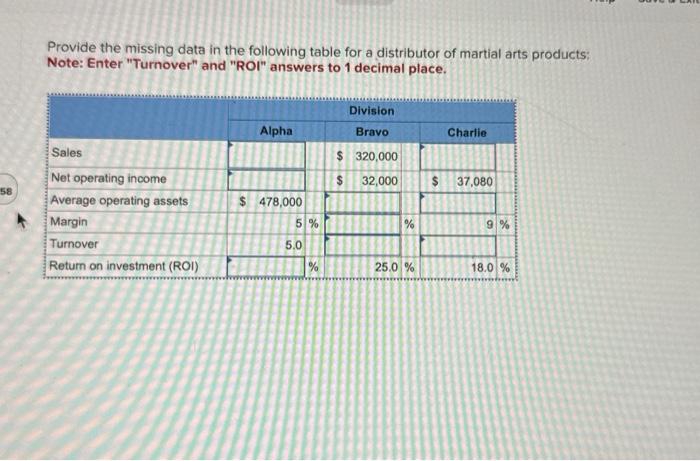 Solved Provide the missing data in the following table for a | Chegg.com