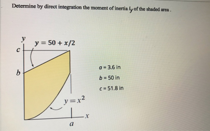 Solved Determine by direct integration the moment of inertia | Chegg.com