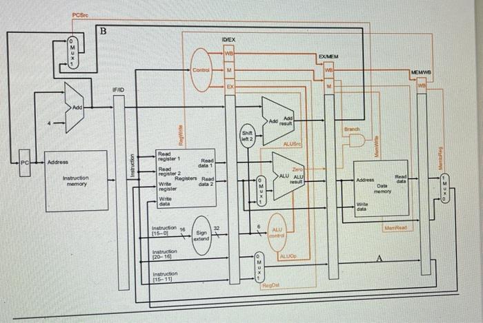 Suppose instructions: 1000: ADD R1,R2,R3 1004: BEQ R7 | Chegg.com