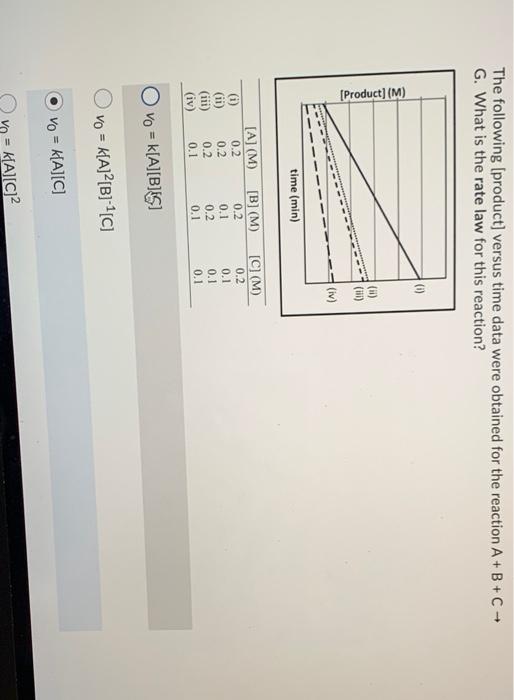 Solved The following (product] versus time data were | Chegg.com