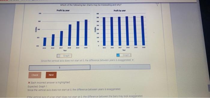 Solved Which of the following bar charts may be misleading | Chegg.com