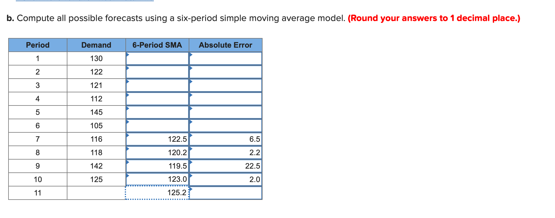 Solved b. ﻿Compute all possible forecasts using a six-period | Chegg.com
