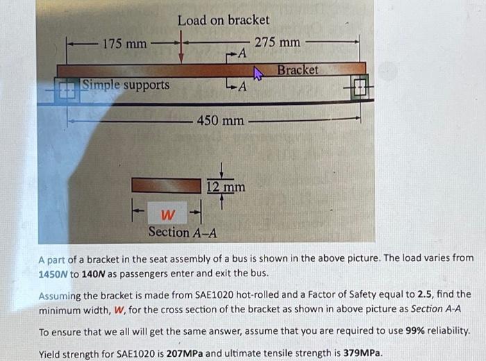 Solved 175 mm Simple supports Load on bracket -A 450 mm 12 | Chegg.com