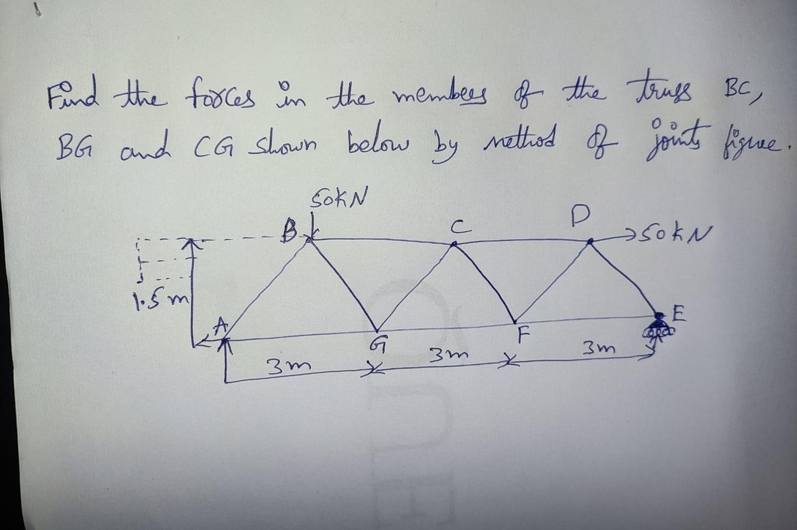 Solved Find the forces in the members of the truss BC, BG | Chegg.com