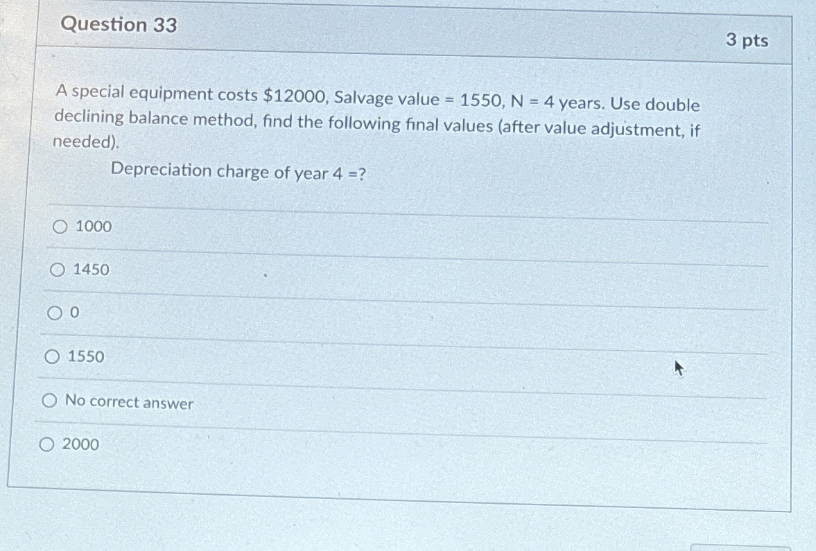 Solved Question 333 ﻿ptsA special equipment costs $12000, | Chegg.com