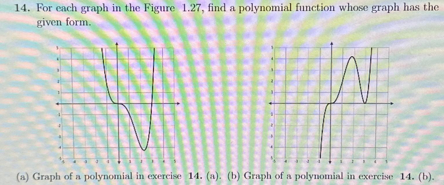 For each graph, find a polynomial function whose | Chegg.com