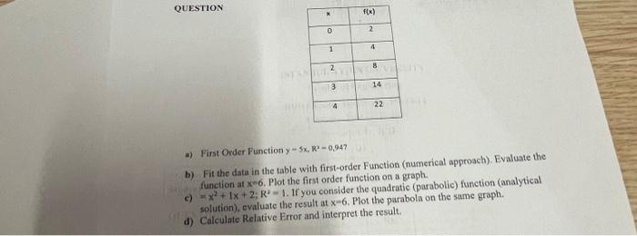 QUESTION a) First Order Function y=5x,R2=0,94 ? b) | Chegg.com