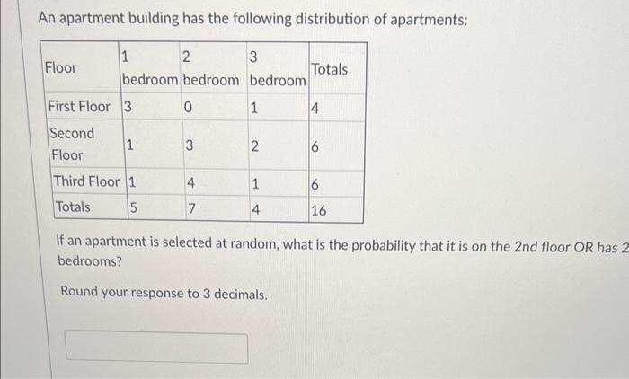 Solved An apartment building has the following distribution | Chegg.com