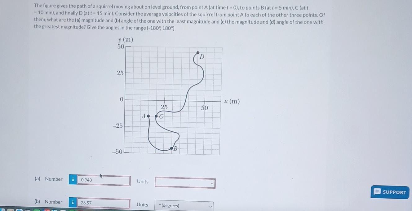 Solved The figure gives the path of a squirrel moving about | Chegg.com