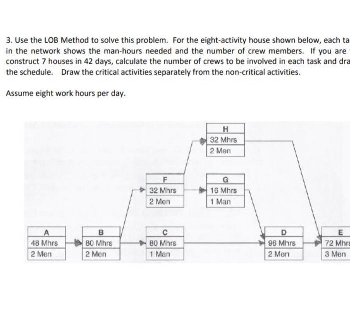 Solved 3. Use the LOB Method to solve this problem. For the | Chegg.com