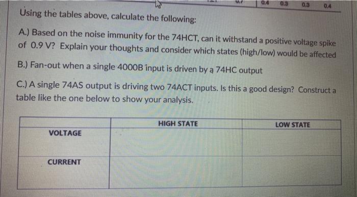 TABLE 8-12 Input/output currents for standard devices | Chegg.com