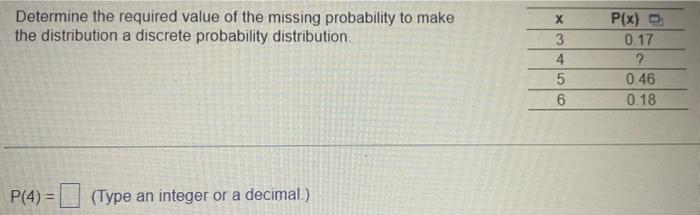Solved Determine the required value of the missing | Chegg.com