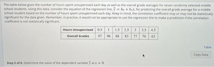 Solved The table below gives the number of hours spent | Chegg.com