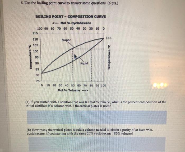 6. Use the boiling point curve to answer some | Chegg.com