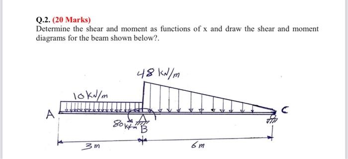 Solved Q.2. (20 Marks) Determine the shear and moment as | Chegg.com Solved Q.2. (20 Marks) Determine the shear and moment as | Chegg.com