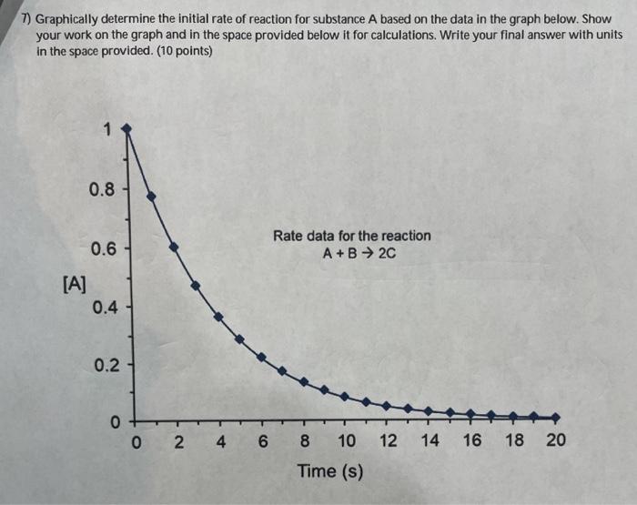 1) Graphically determine the initial rate of reaction | Chegg.com