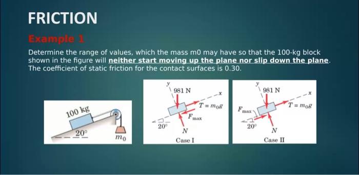 Solved FRICTION Example Determine the range of values, which | Chegg.com