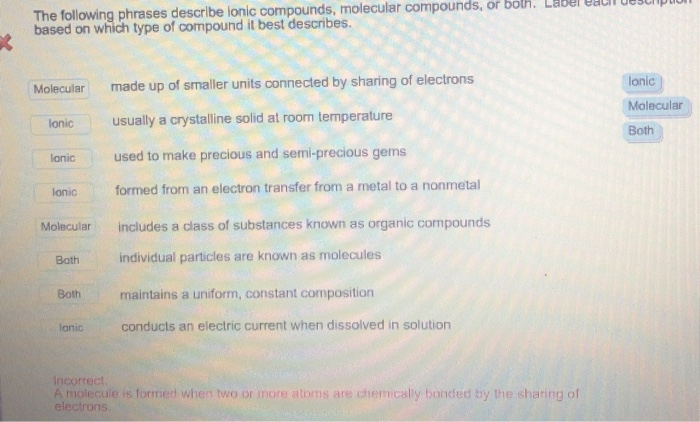 Solved The following phrases describe lonic compounds, | Chegg.com