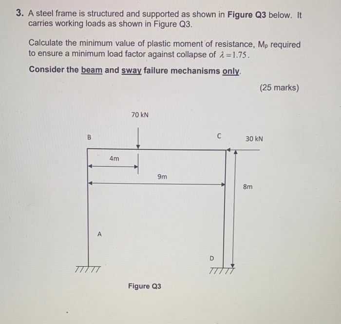 Solved 3. A steel frame is structured and supported as shown | Chegg.com