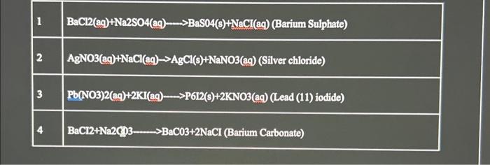 Solved 6. Complete ionic equation: Write complete ionic | Chegg.com