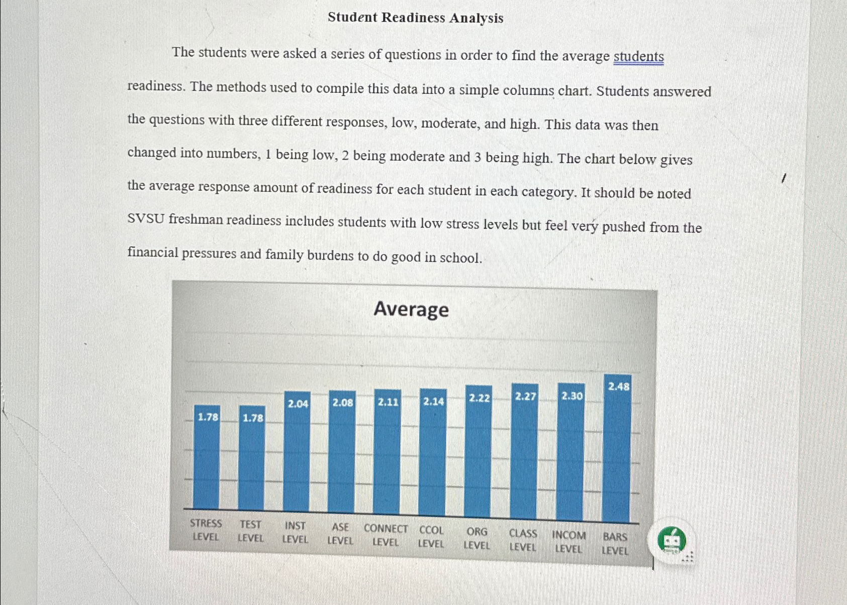 Solved Student Readiness AnalysisThe students were asked a | Chegg.com