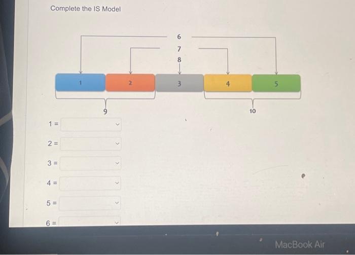 Complete the IS Model | Chegg.com