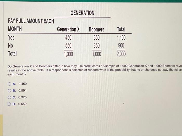 Solved GENERATION Do Generation X and Boomers differ in how | Chegg.com