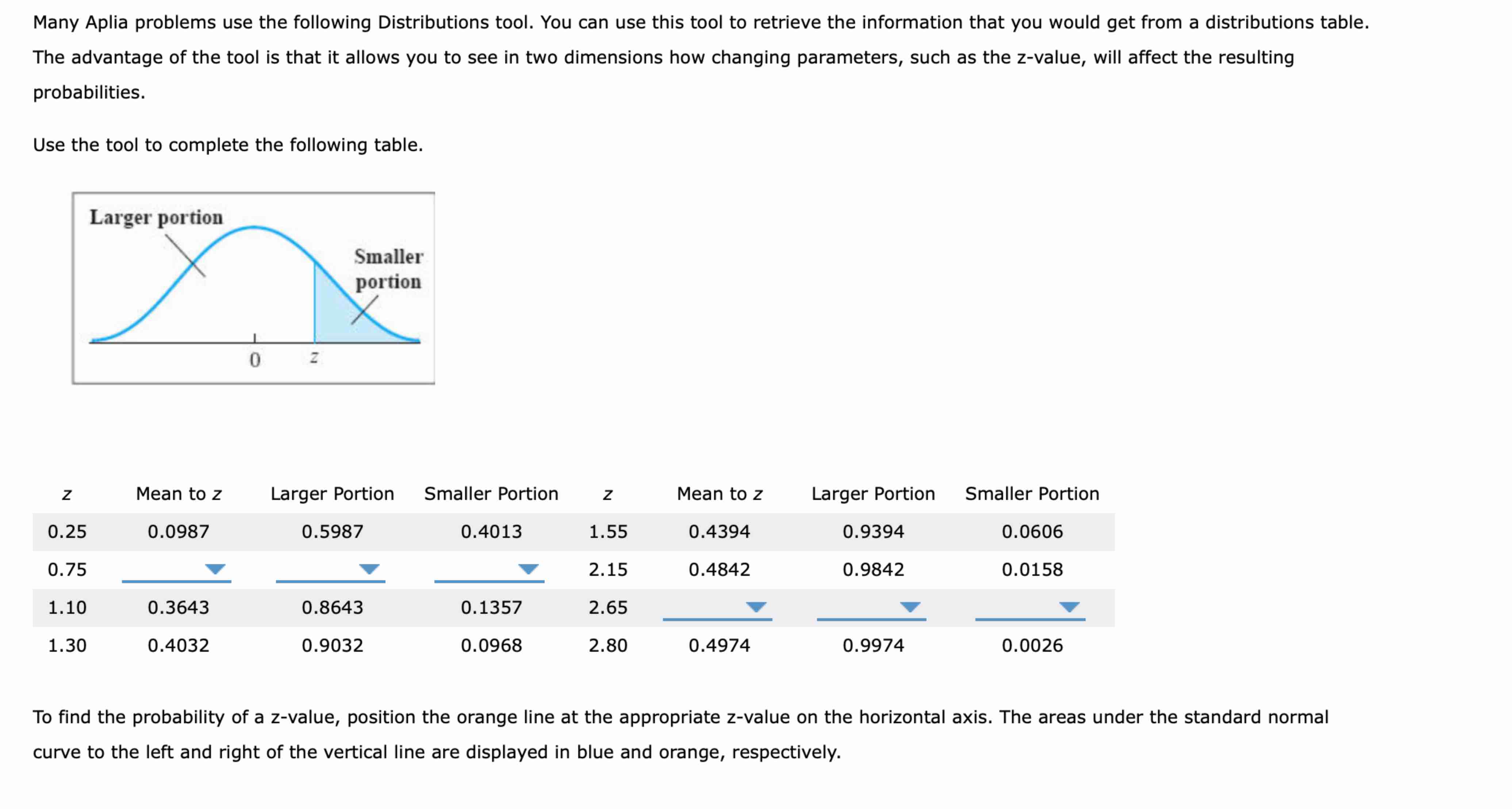 Solved by an EXPERT Many Aplia problems use the following Distributions | Chegg.com