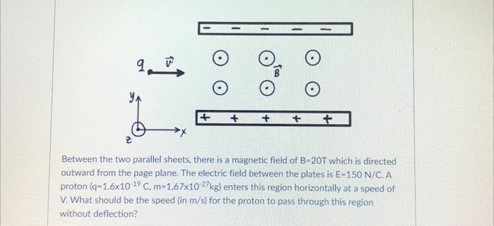 Solved Between the two parallel sheets, there is a magnetic | Chegg.com