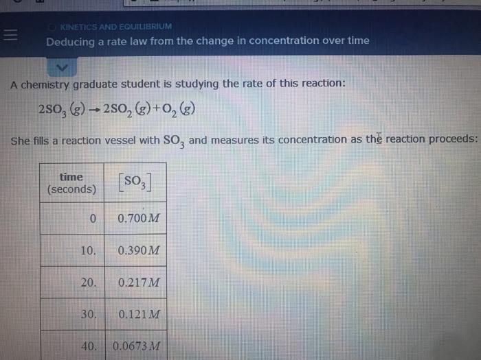 Solved KINETICS AND EQUILIBRIUM Deducing a rate law from the | Chegg.com