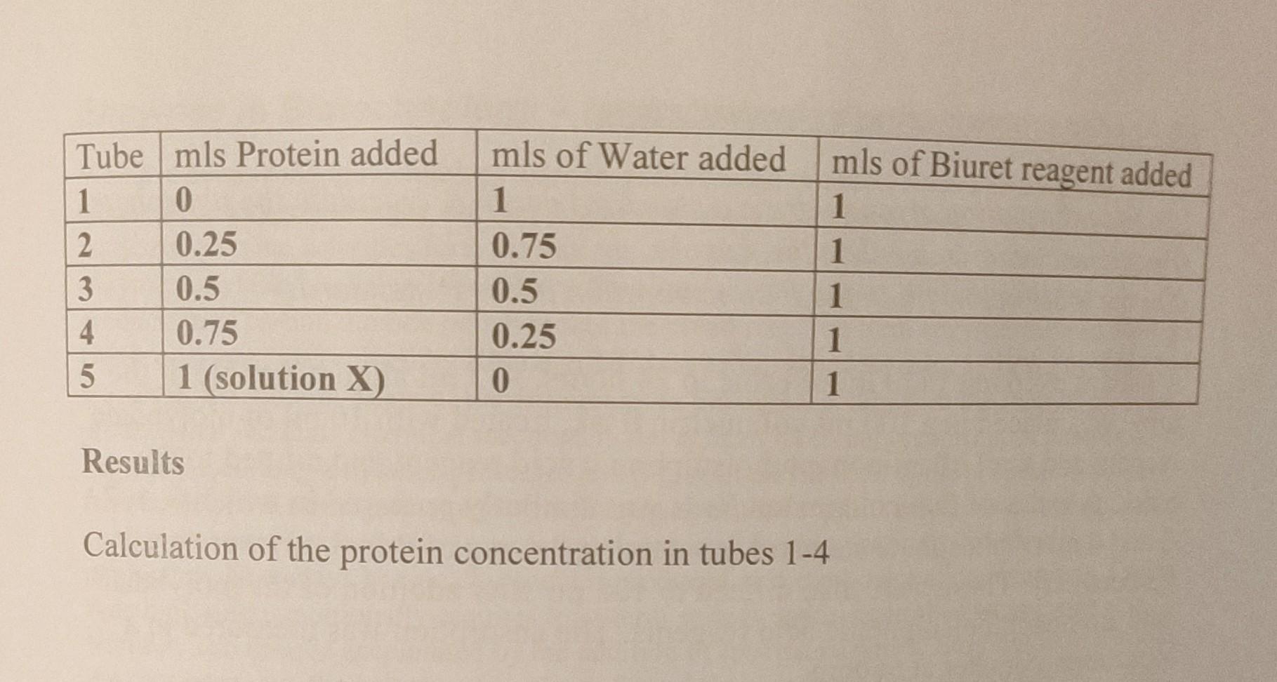 Solved Results Calculation of the protein concentration in | Chegg.com