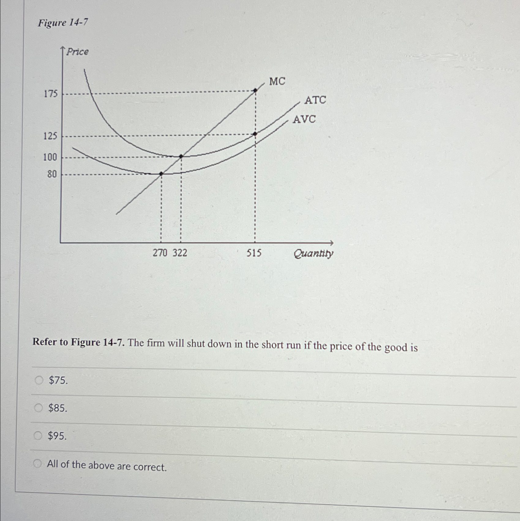 Solved Figure 14-7Refer to Figure 14-7. The firm will shut | Chegg.com Solved Figure 14-7Refer to Figure 14-7. The firm will shut | Chegg.com