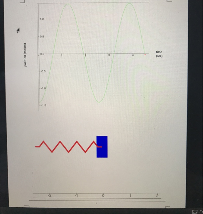 Solved Activity 1: Reviewing key concepts The questions | Chegg.com