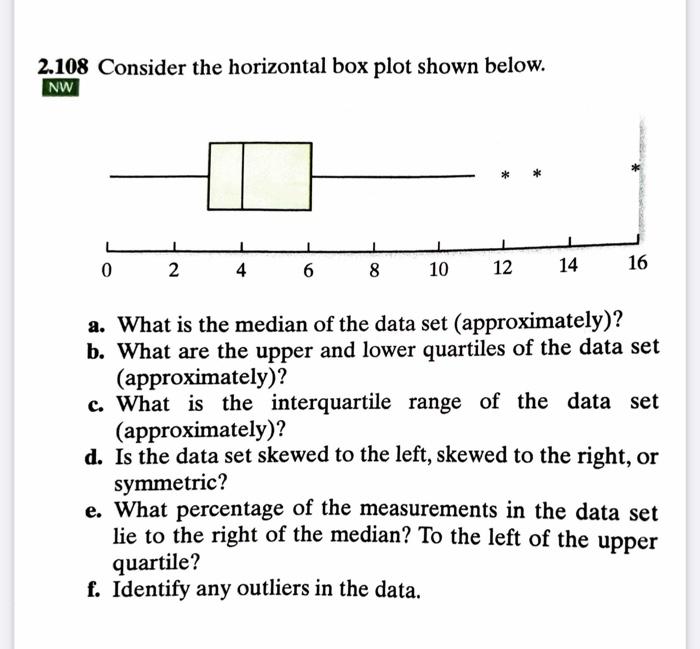 Solved 2.108 Consider the horizontal box plot shown below. | Chegg.com