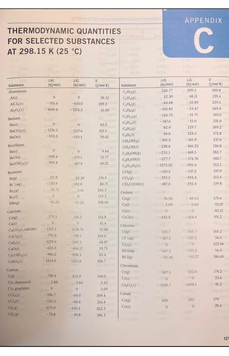 Solved 1. Using data in Appendix C, calculate ΔH∘,ΔS∘, and | Chegg.com