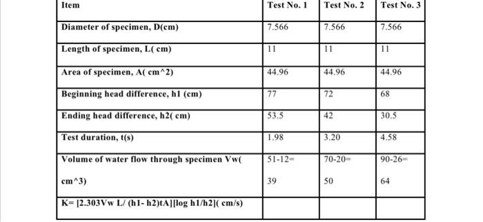 Solved Falling Head Permeability Test - Calculate | Chegg.com